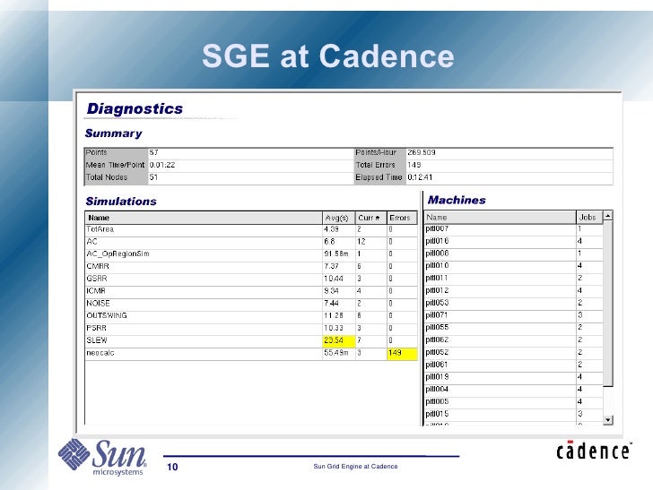 Images of Sun Grid Engine - JapaneseClass.jp