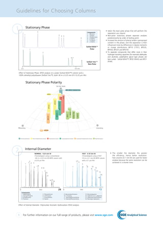 SGE GC Application Guide | PDF