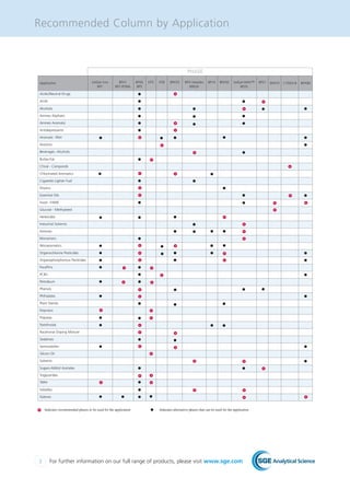 SGE GC Application Guide | PDF