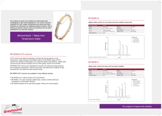 SGE GC Plot Columns | PDF