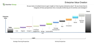 Growing Enterprise Value | PPTX