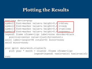 Dynamically Evolving Systems: Cluster Analysis Using Time | PPT
