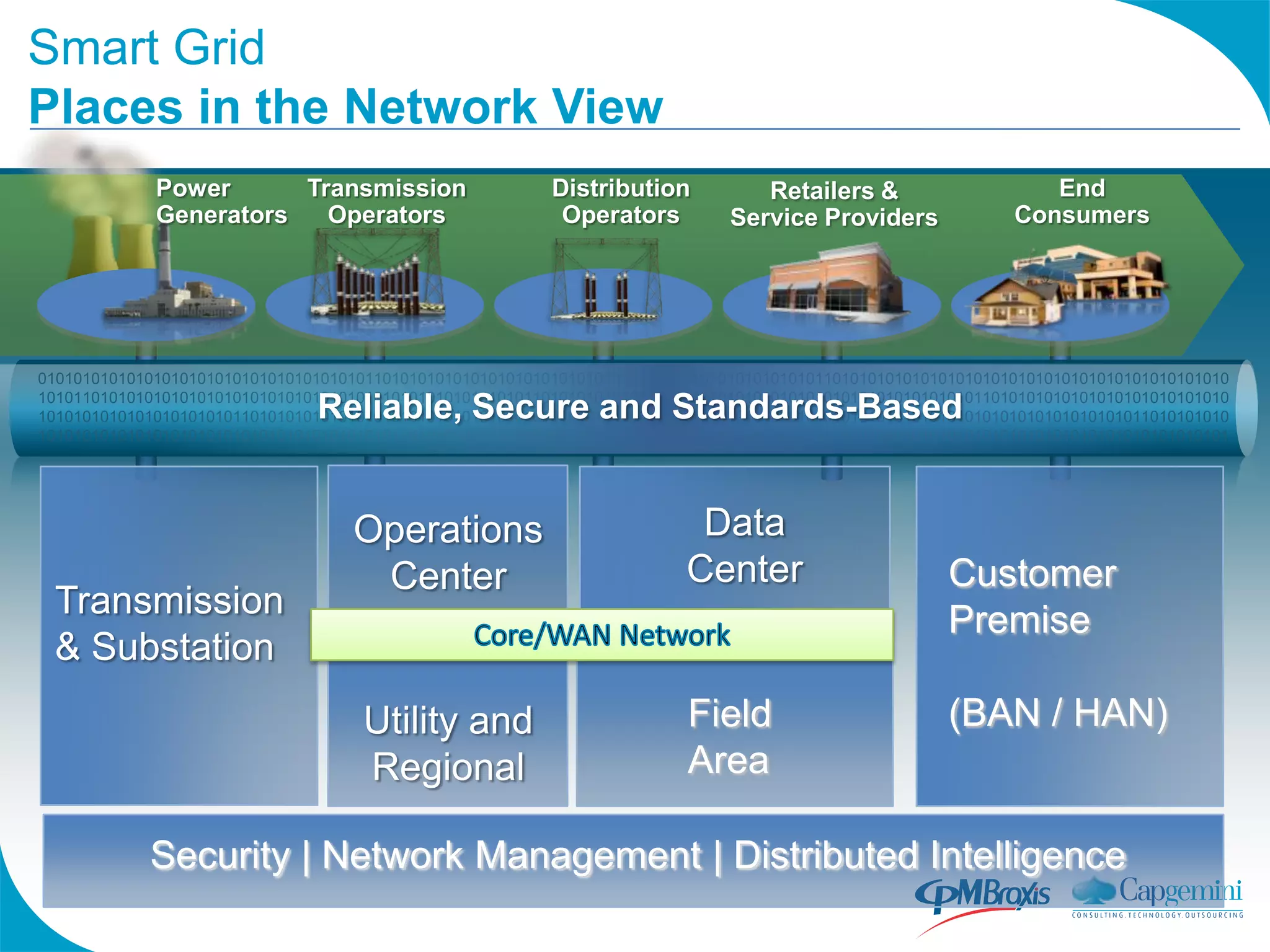 Cisco Connected Grid Solutions Pptx