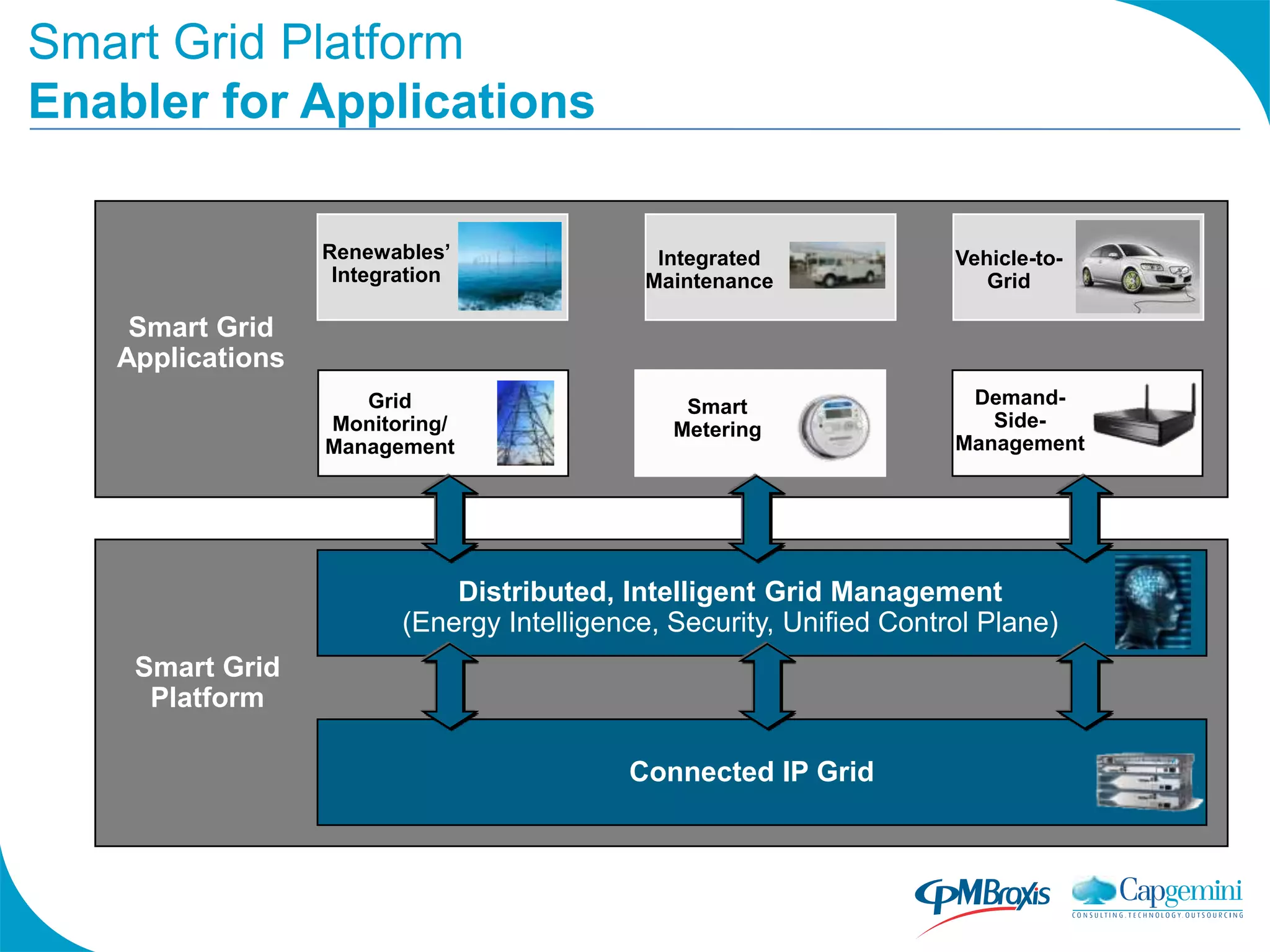 Cisco Connected Grid Solutions Pptx