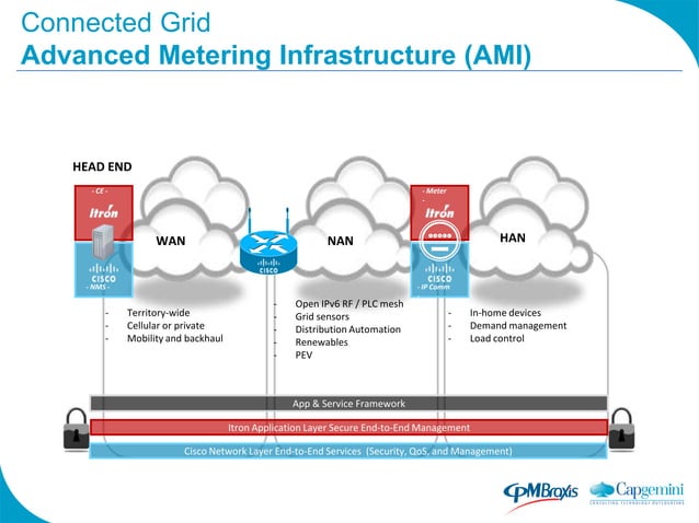 Cisco Connected Grid Solutions | PPTX
