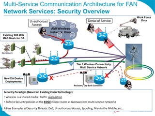 Cisco Connected Grid Solutions | PPTX
