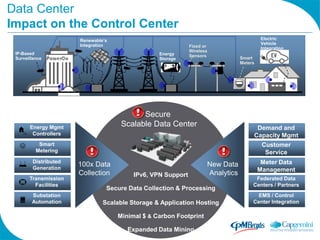 Cisco Connected Grid Solutions | PPTX