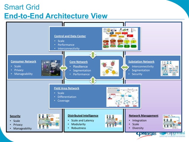 Cisco Connected Grid Solutions | PPTX