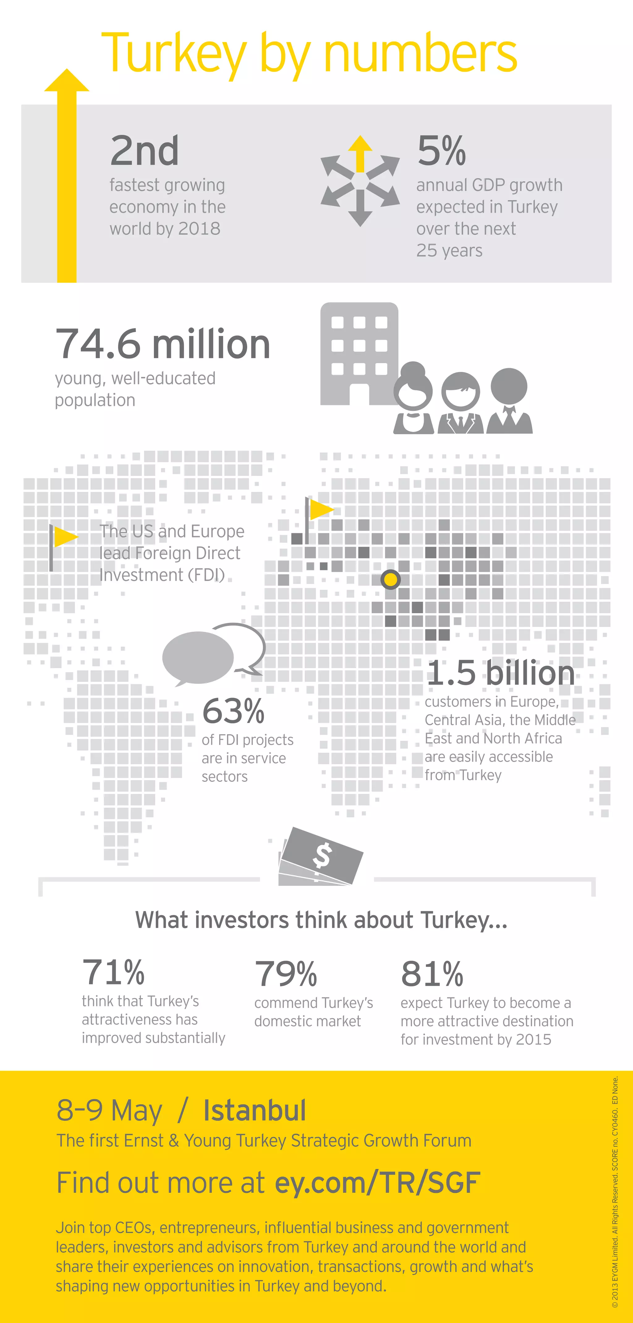 Turkey By Numbers 2013 (infographic) | PDF