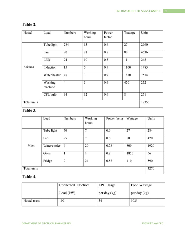 Energy Audit report | PDF