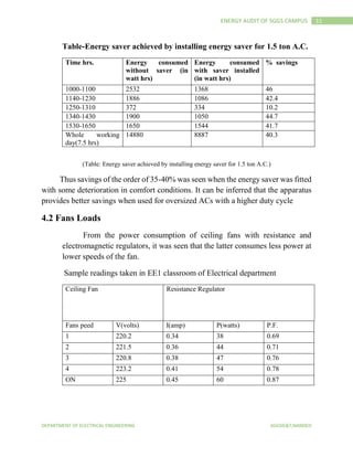 Energy Audit report | PDF