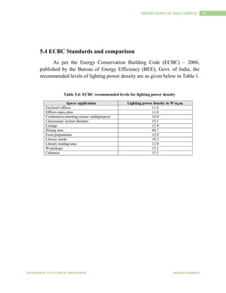 Energy Audit report | PDF