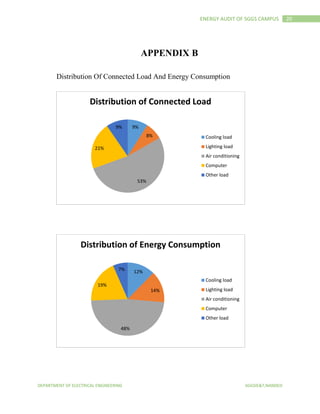 Energy Audit report | PDF