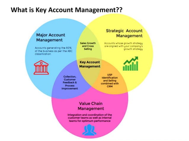 Key Account management | PPT