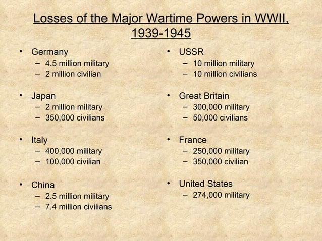 World War II Power Point | PPT