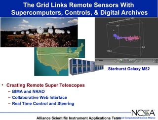 From Supercomputing To The Grid Larry Smarr Ppt