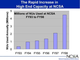 From Supercomputing To The Grid Larry Smarr Ppt