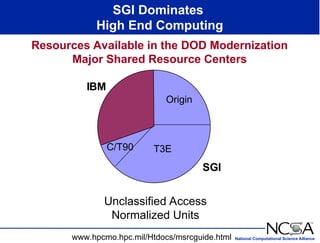From Supercomputing to the Grid - Larry Smarr | PPT