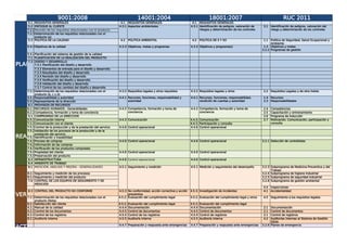 Compare ISO 9001 ISO 14001 ISO 45001 ISO 50001 Integrated, 52% OFF