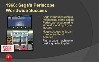 LAFS SVI Level 5 - The History of Console and Arcade Games | PPT