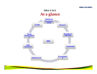 SGI E-Brochure | PDF