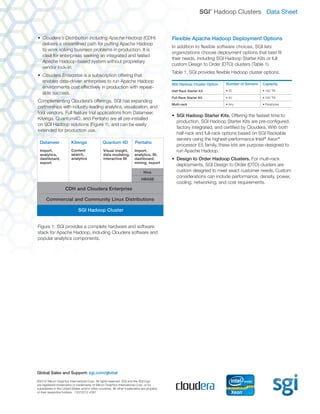 Sgi hadoop clusters_ds_us_4381 | PDF