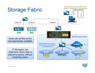 Sgi infinite storage gateway | PPT