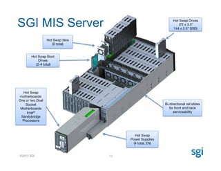 Sgi infinite storage gateway | PPT