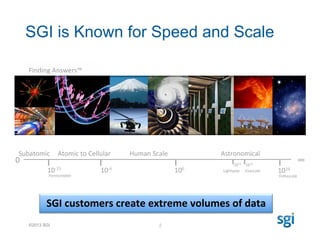 Sgi infinite storage gateway | PPT