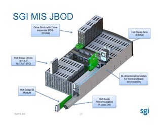 Sgi infinite storage gateway | PPT