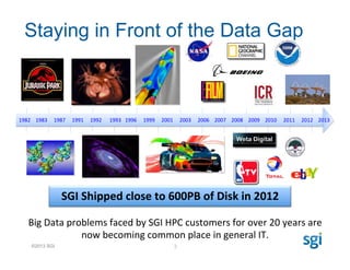 Sgi infinite storage gateway | PPT