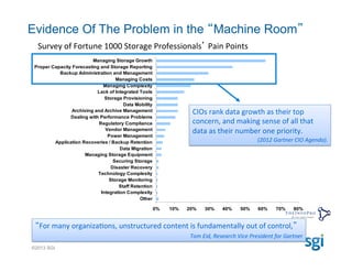 Sgi infinite storage gateway | PPT