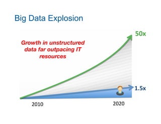 Sgi infinite storage gateway | PPT