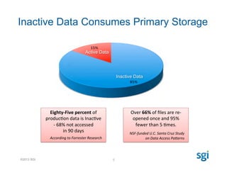 Sgi infinite storage gateway | PPT