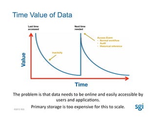 Sgi infinite storage gateway | PPT