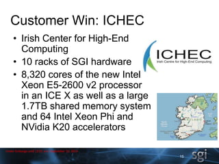 Sgi Ivy Bridge Podcast | PPT