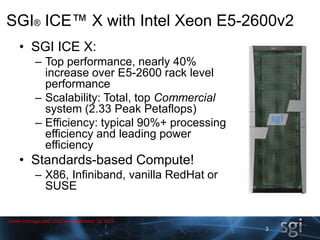Sgi Ivy Bridge Podcast | PPT