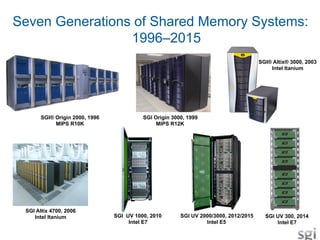 SGI: Meeting Manufacturing's Need for Production Supercomputing | PDF