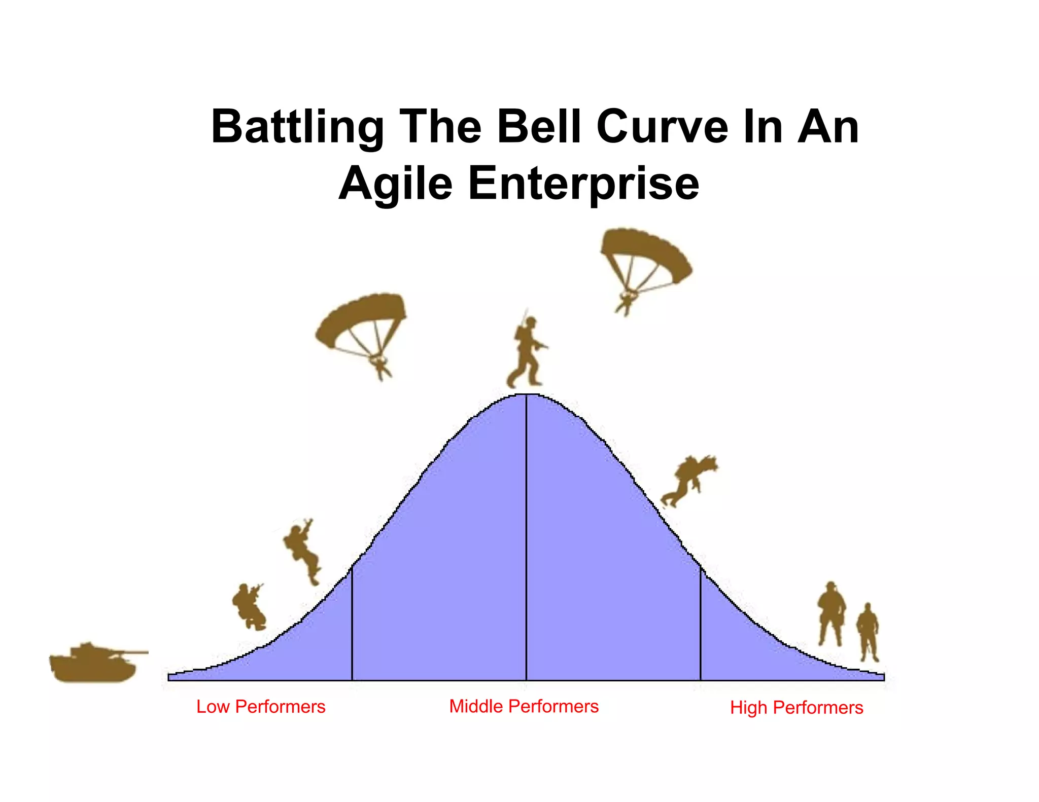 SGIN2013 - Battling the bell curve in an Agile enterprise | PDF