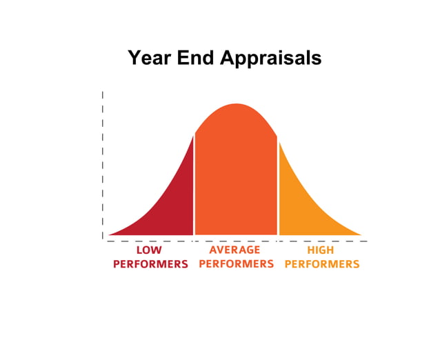 SGIN2013 - Battling the bell curve in an Agile enterprise | PPT