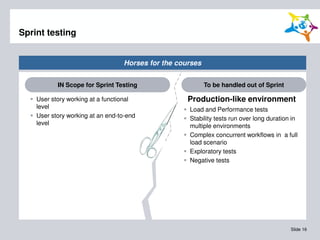 Sgin2013 scrumfromthe trenches ...