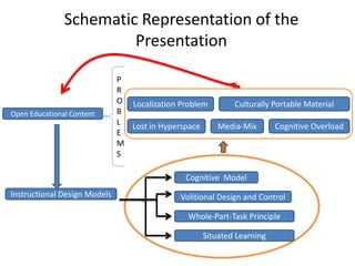 Implementation of instructional design in OER materials: a conceptual ...
