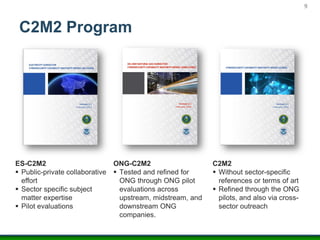Helping Utilities with Cybersecurity Preparedness: The C2M2 | PDF