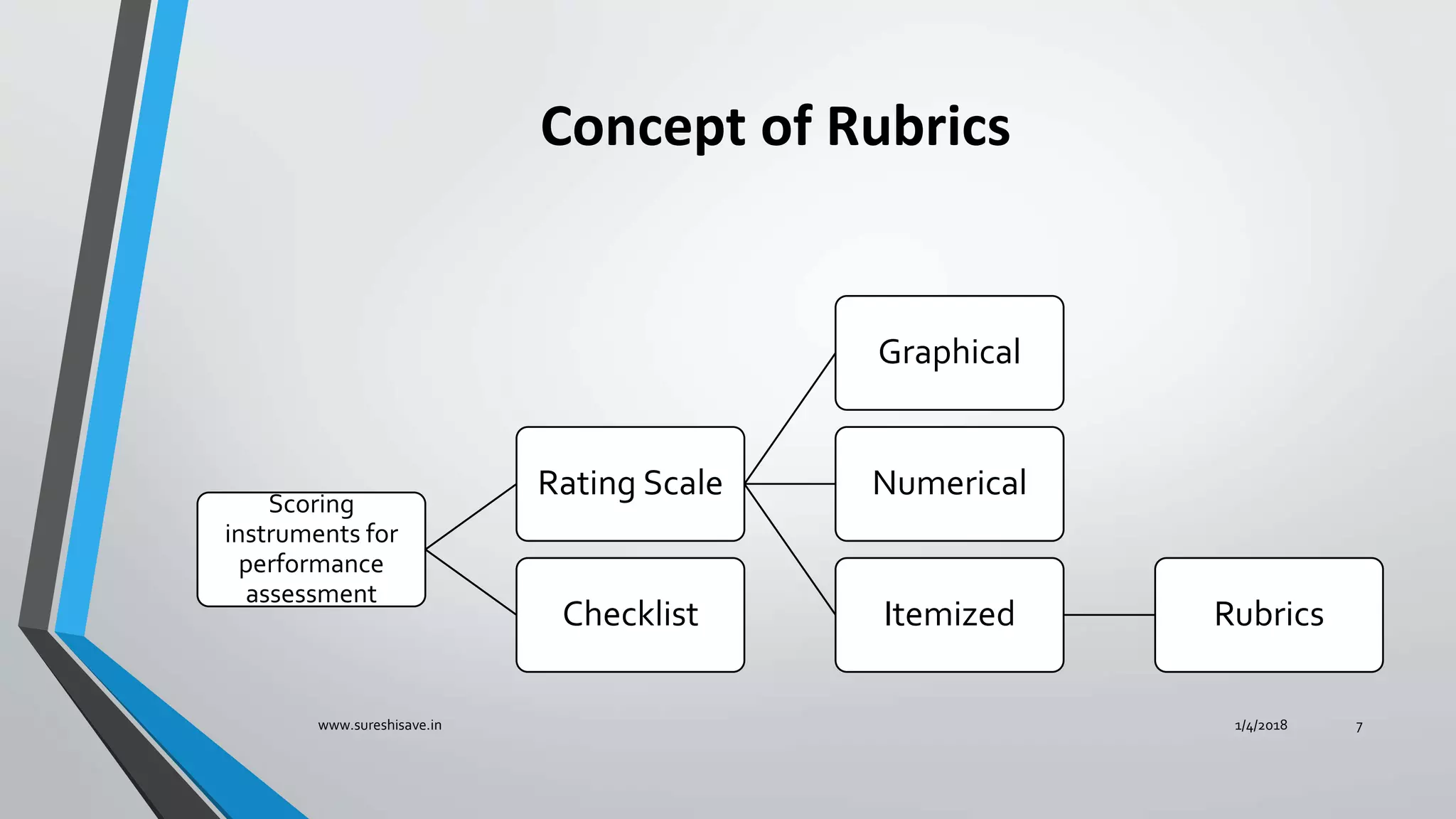 Basics of Rubrics | PPTX