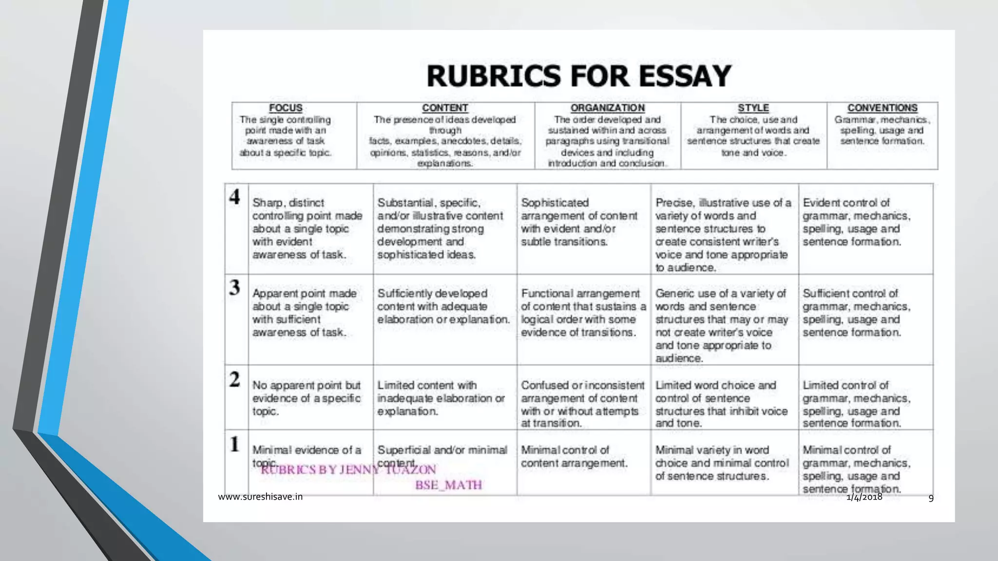Basics of Rubrics | PPTX
