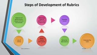 Basics of Rubrics | PPTX
