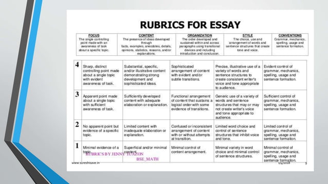 Basics of Rubrics | PPT