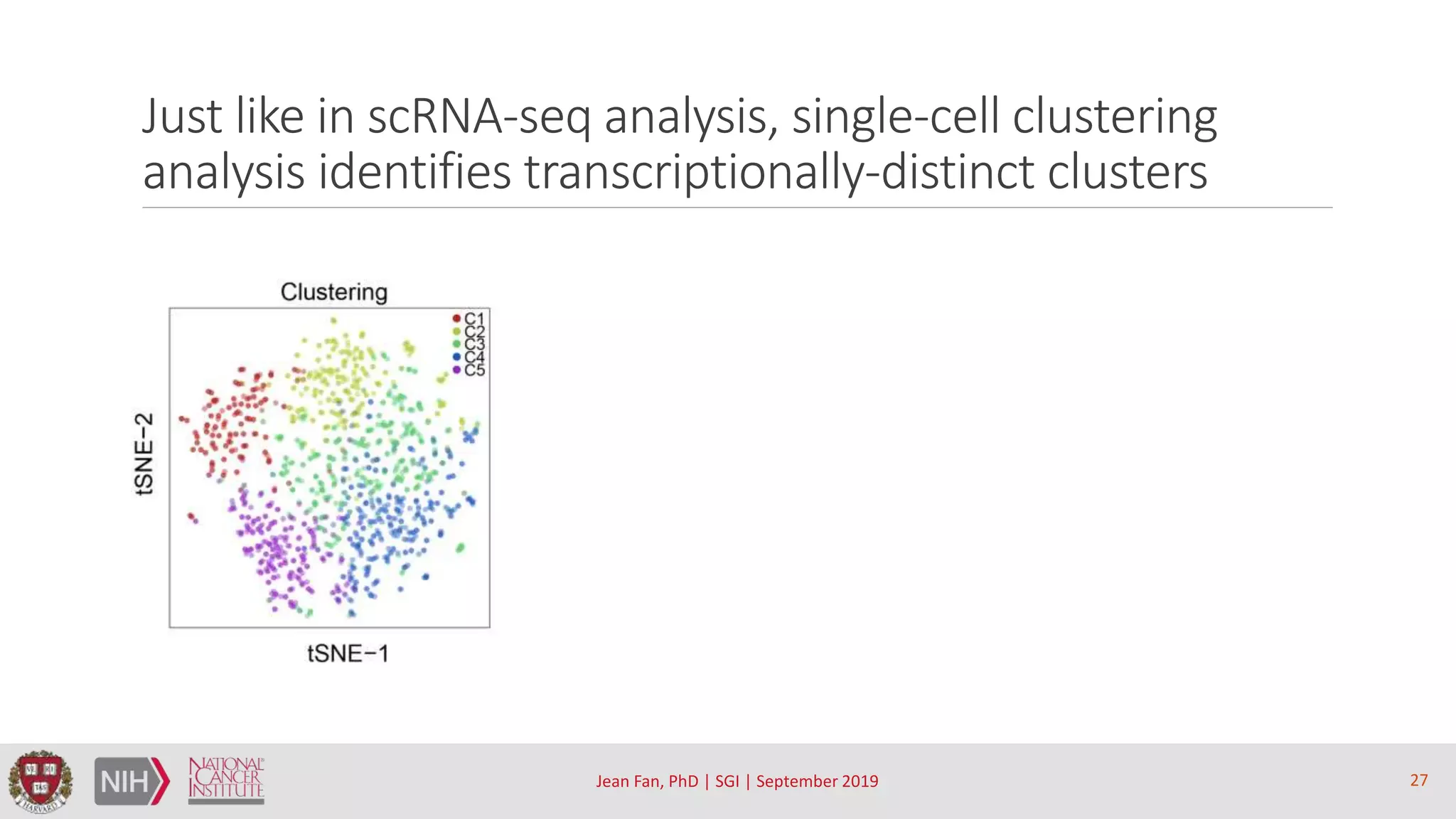 Spatial transcriptome profiling by MERFISH reveals sub-cellular RNA ...
