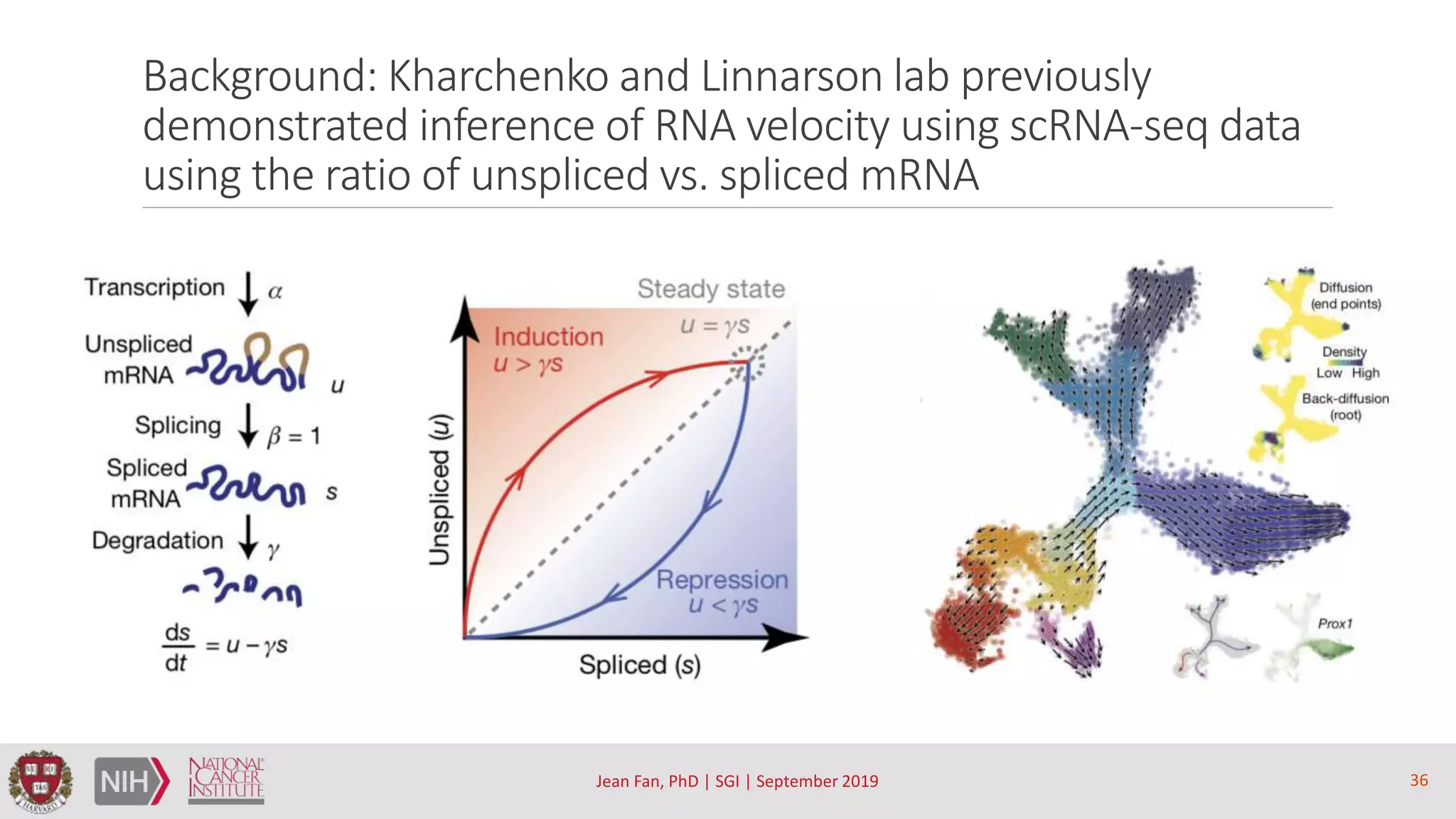 Spatial transcriptome profiling by MERFISH reveals sub-cellular RNA ...