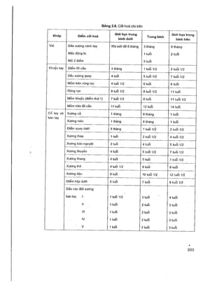 SGK cũ đặc điểm da cơ xương trẻ em.pdf rất hay | PDF